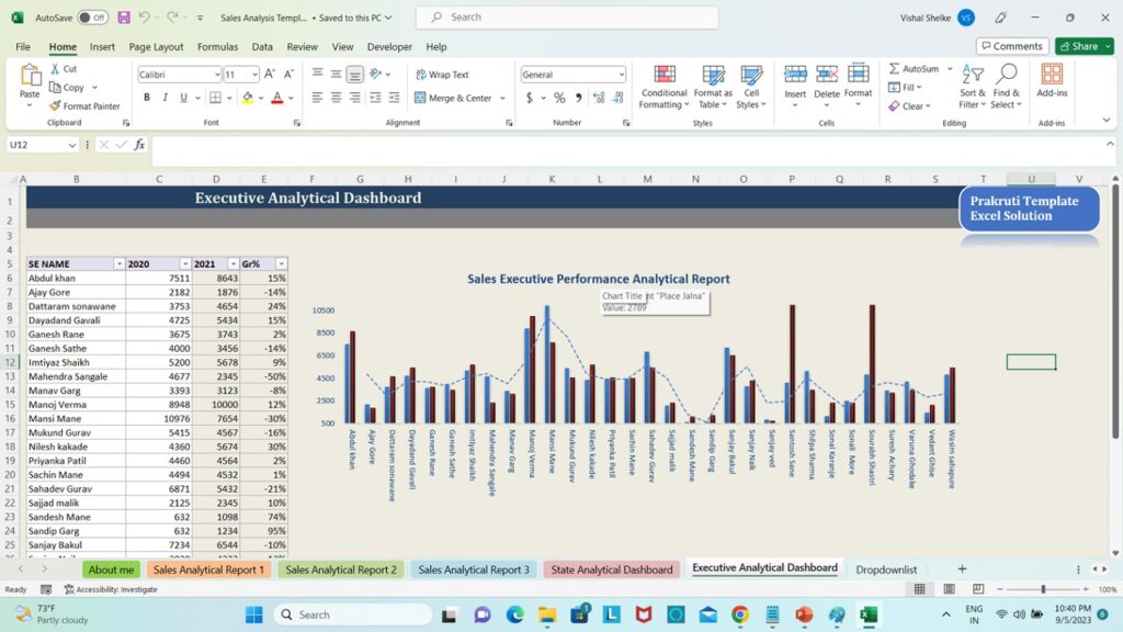 Sales Analysis Template in Excel | Sales Report | Free Download | High ...