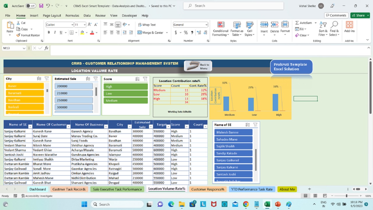 CRMS Excel Template | Sales and Relationship Dashboard | High Quality ...
