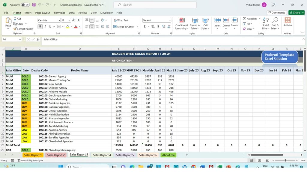 Smart Sales Report Excel Templates | Free Download | High Quality Excel ...